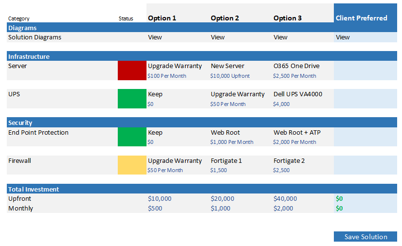 vCIO Platform – Invarosoft®